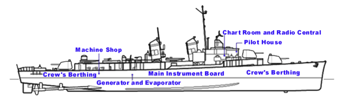 Inside a Destroyer - Tin Can Sailors